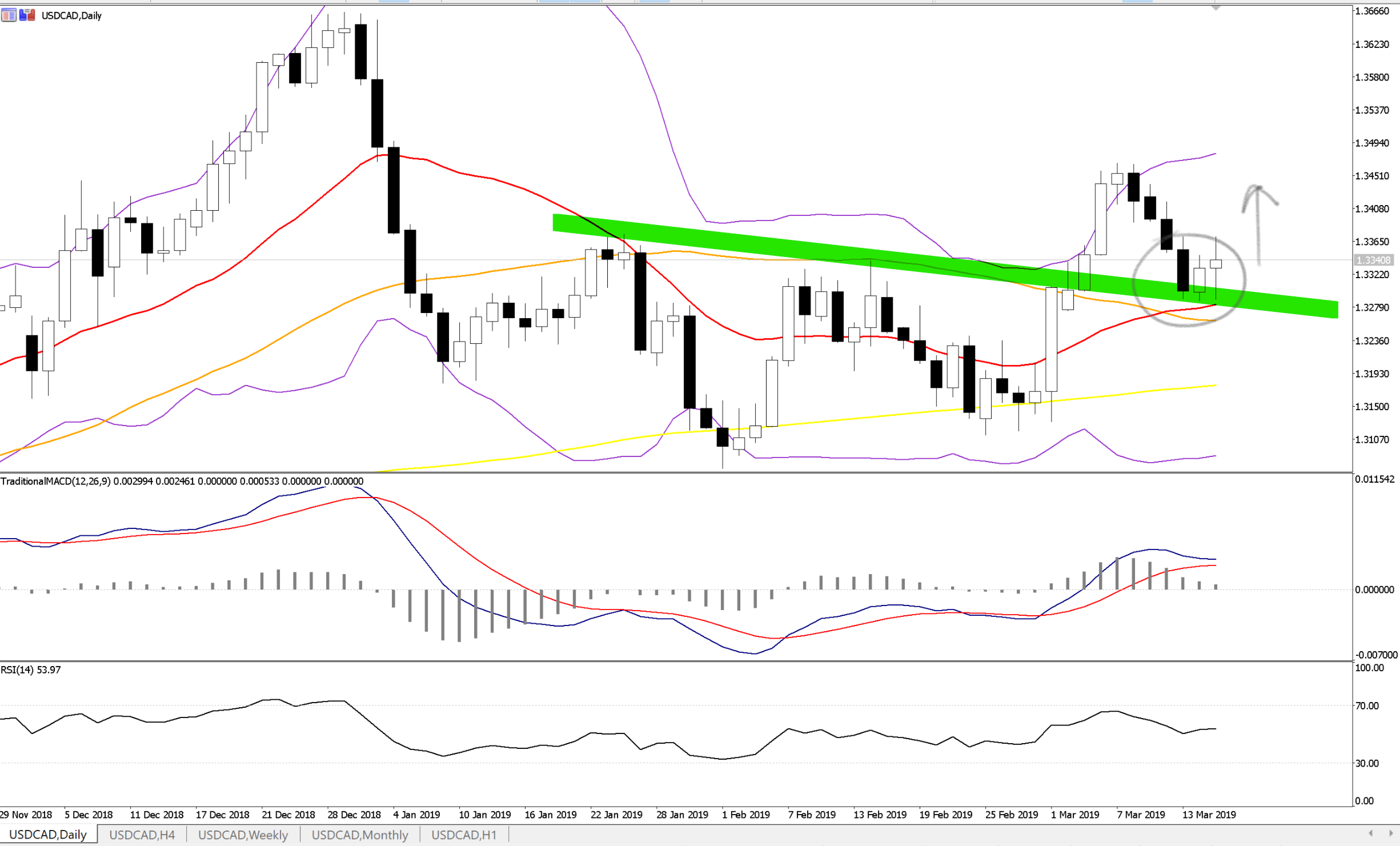 Forex Outlook: Week Beginning 18th March 2019 - Global Asset Headquarters